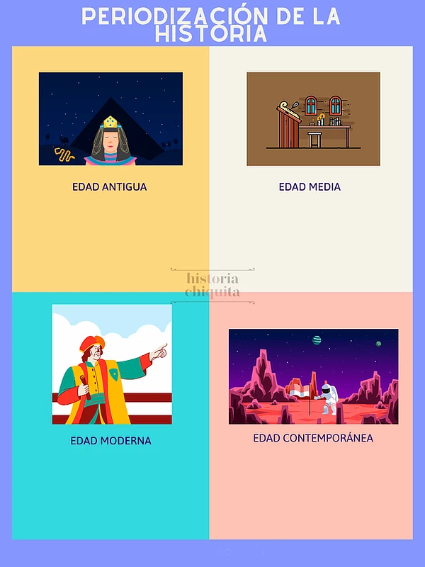 Historia Universal - Historia Chiquita